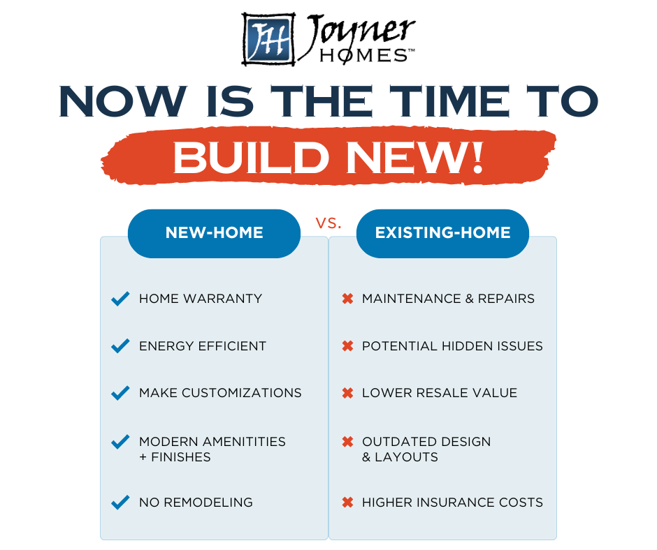 New Homes vs. Existing Homes: The Price Gap is Closing